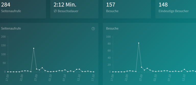 Teil 8: Die besten Möglichkeiten, um mit deinem Blog Geld zu verdienen